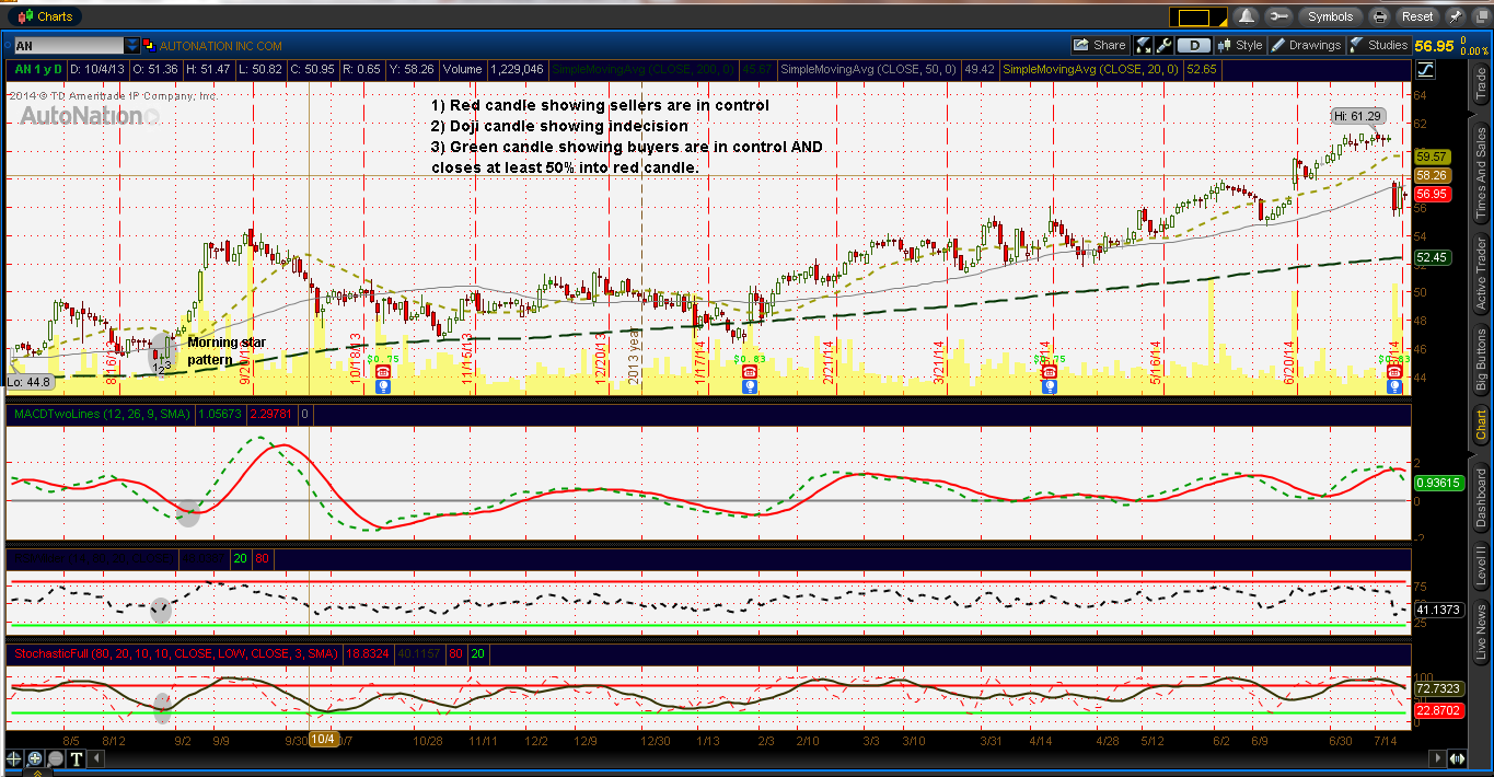 Morning Star Pattern